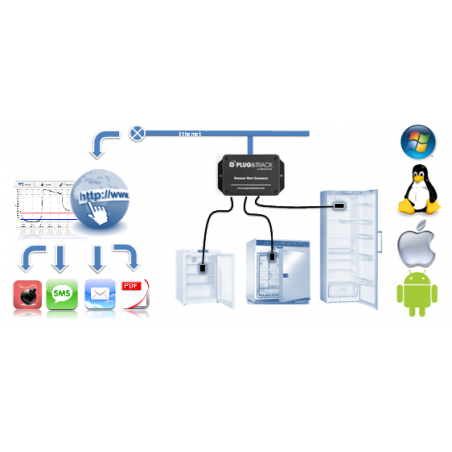 Enregistreur de température Thermotrack WebServe - Proges Plus